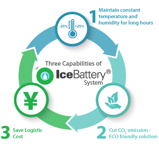 Icebattery – アイスバッテリー